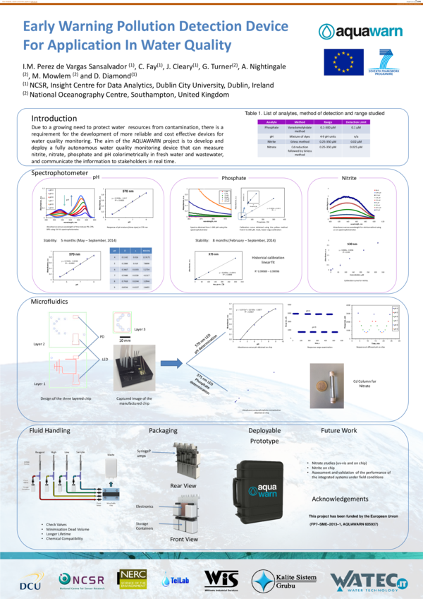 (PDF) Early warning pollution detection device for application in water ...