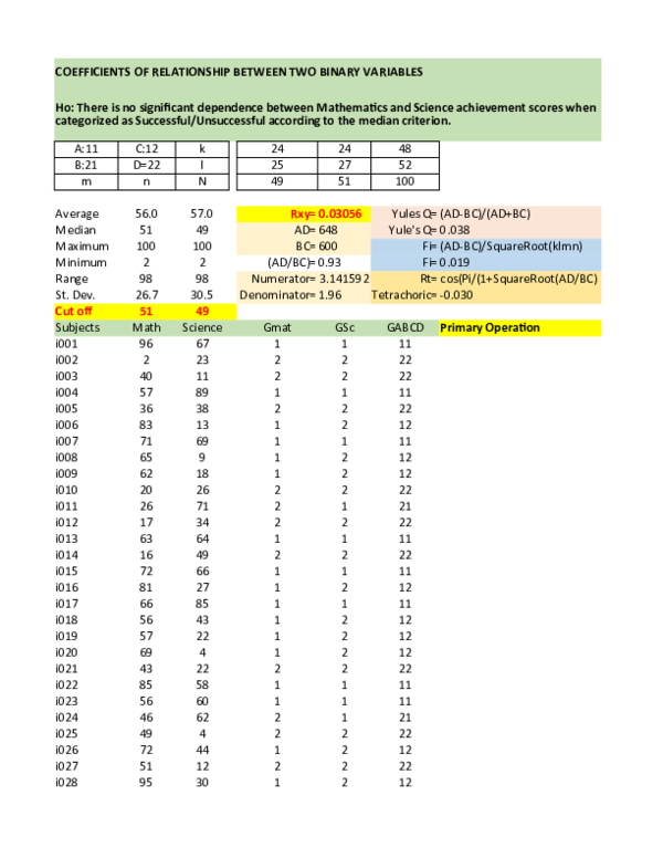 Xls Ez 4 U 2 Compute Tetrachoric Yules Q And Phi Coefficients Between Binary Variables
