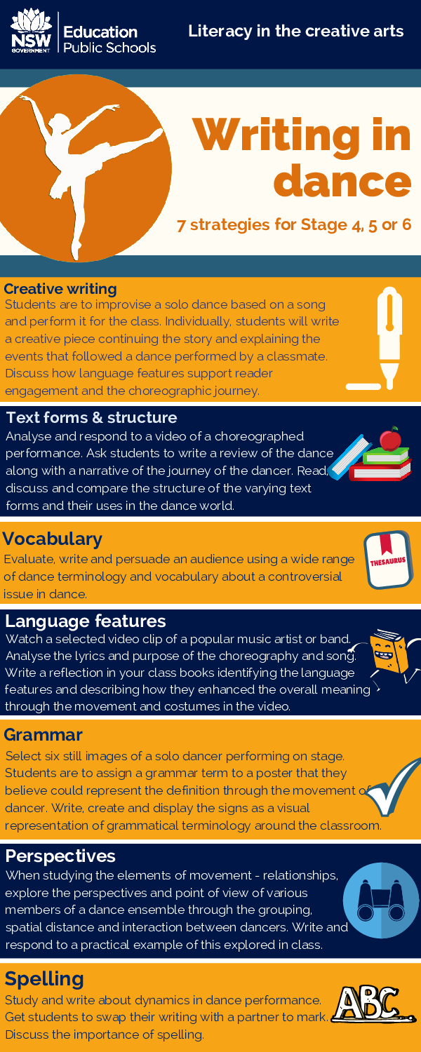 (PDF) Writing About Dance