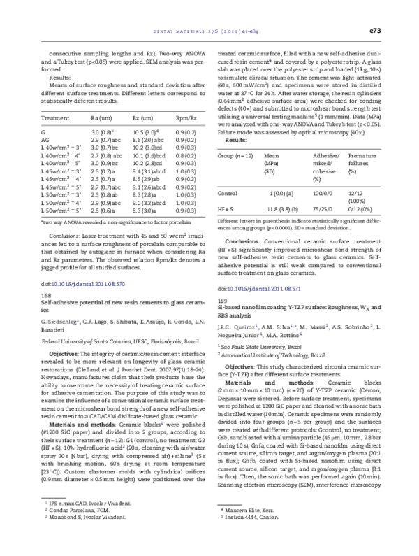 (PDF) Si-based nanofilm coating Y-TZP surface: Roughness, WA and RBS analysis | Argemiro ...