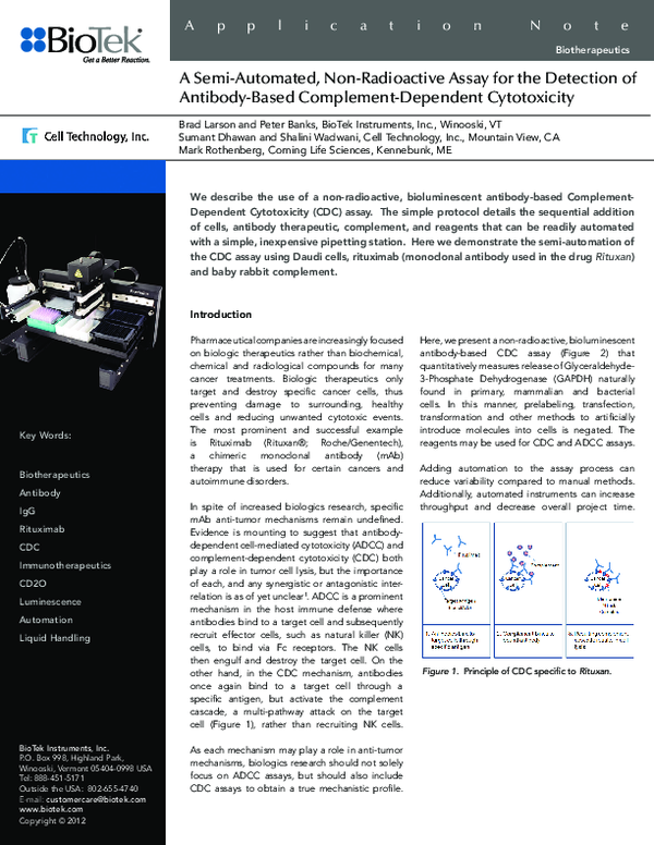 (PDF) A Semi-Automated, Non-Radioactive Assay for the Detection of ...