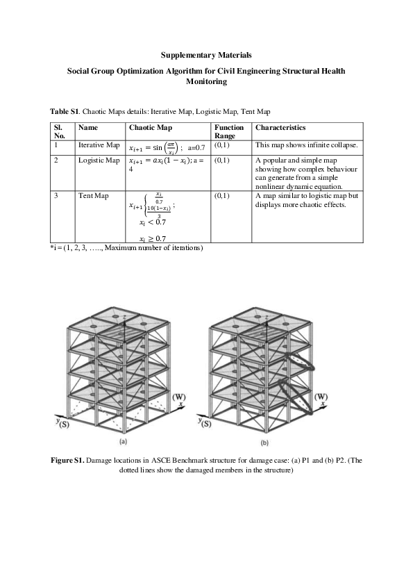 (PDF) Social group optimization algorithm for civil engineering structural health monitoring