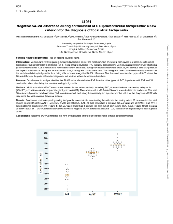 (PDF) Negative SA-VA difference during entrainment of a ...