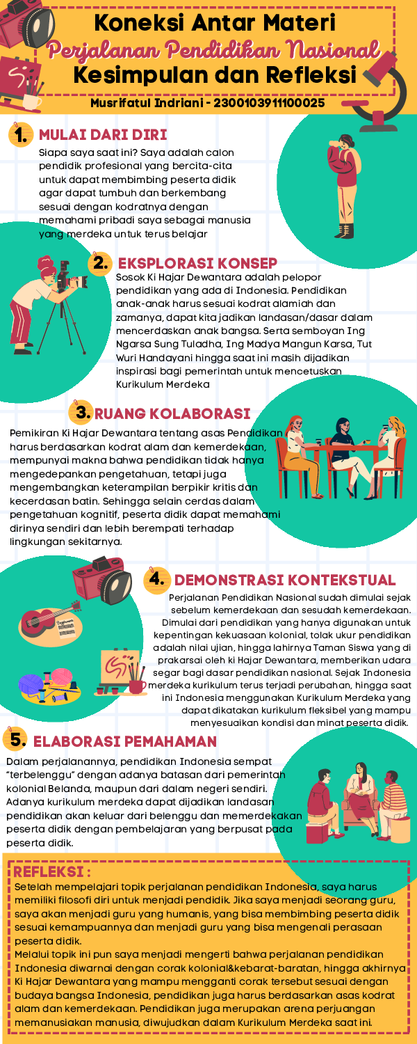 (PDF) Putih Kuning Hijau Ilustratif Mengenal Potensi Diri Infografis