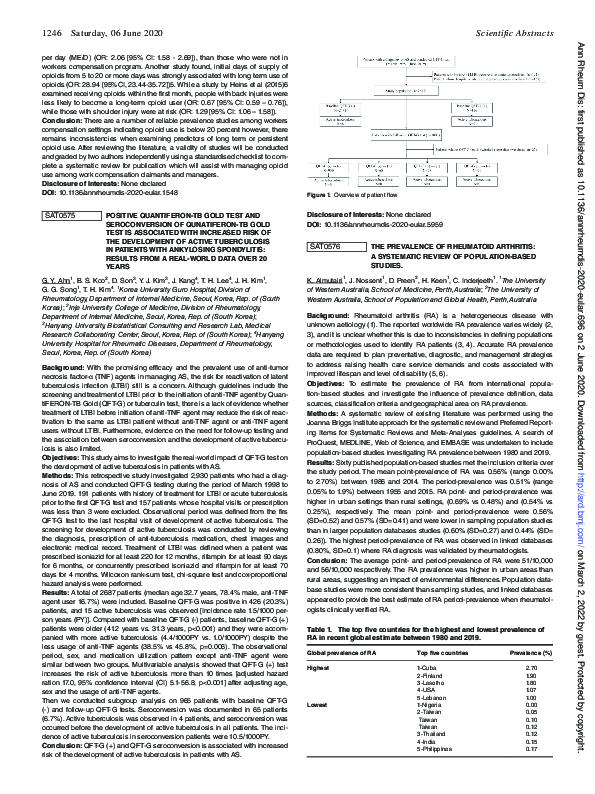 Pdf Sat0576 The Prevalence Of Rheumatoid Arthritis A Systematic