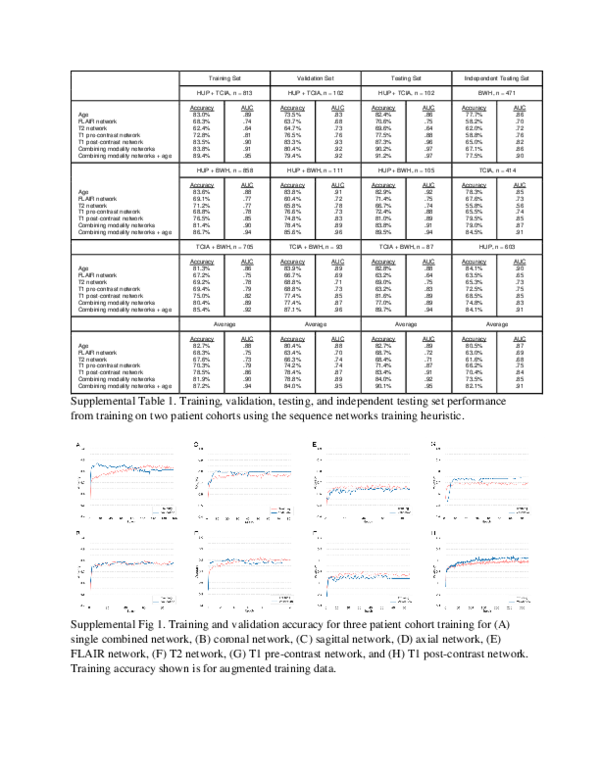 (PDF) Supplementary Data from Residual Convolutional Neural Network for ...