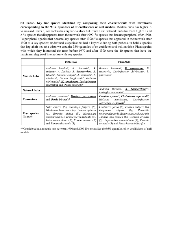 (PDF) Key bee species identified by comparing their cz-coefficients ...