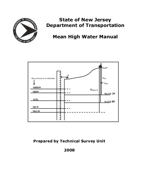 (PDF) Mean High Water Manual | Joshua Greenfeld - Academia.edu