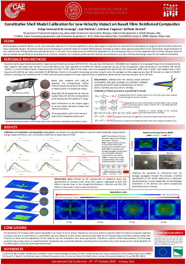 (PDF) Constitutive Shell Model Calibration for Low-Velocity Impact on ...