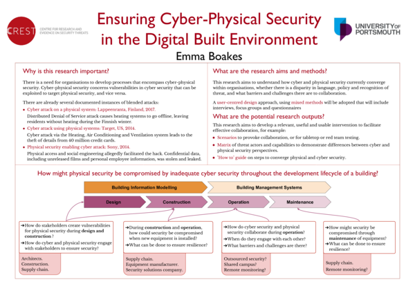 (PDF) Ensuring Cyber-Physical Security in the Digital Built Environment