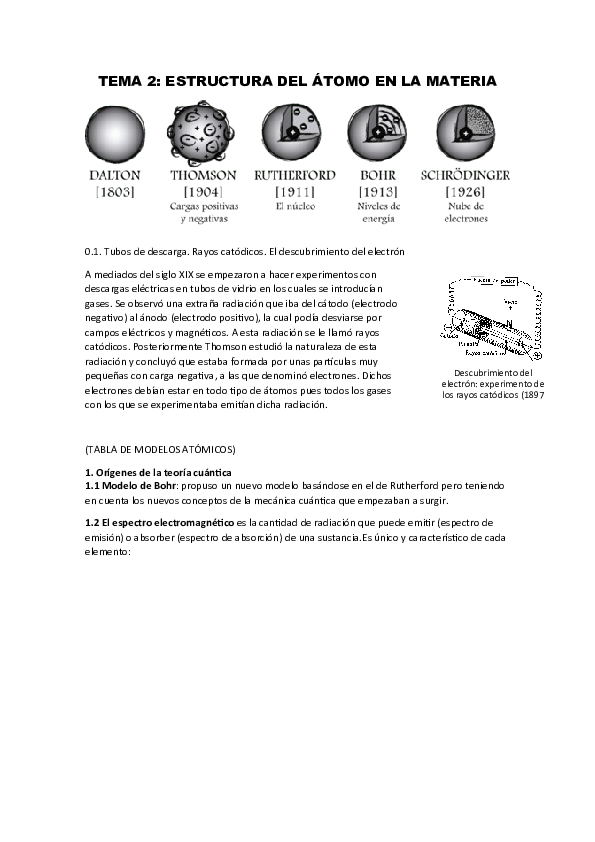 (DOC) TEMA 2: ESTRUCTURA DEL ÁTOMO EN LA MATERIA