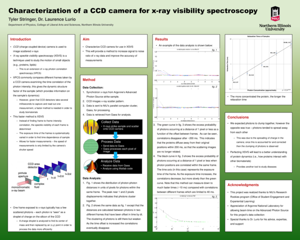(PDF) Characterization of a CCD camera for x-ray visibility ...