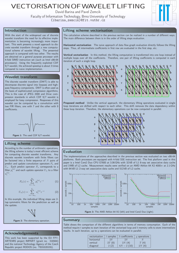 Vectorisation of Wavelet Lifting
