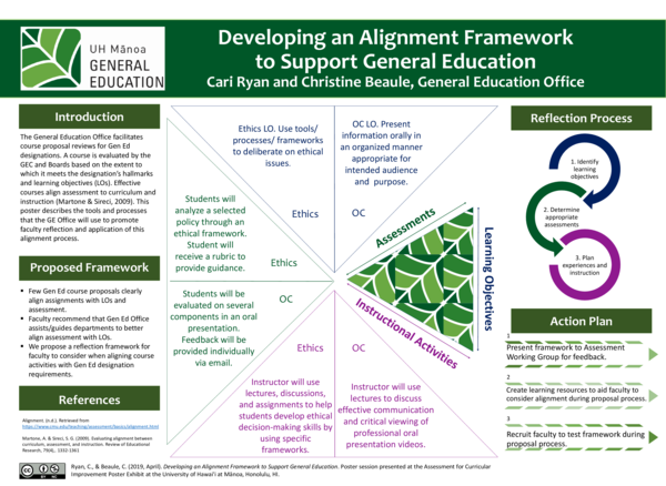 (PDF) Developing an Alignment Framework to Support General Education ...