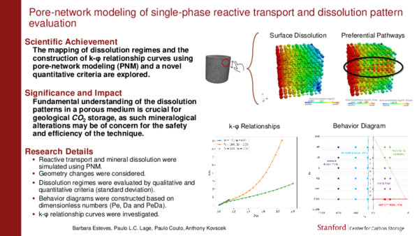 Pdf Pore Network Modeling Of Single Phase Reactive Transport And Dissolution Pattern Evaluation