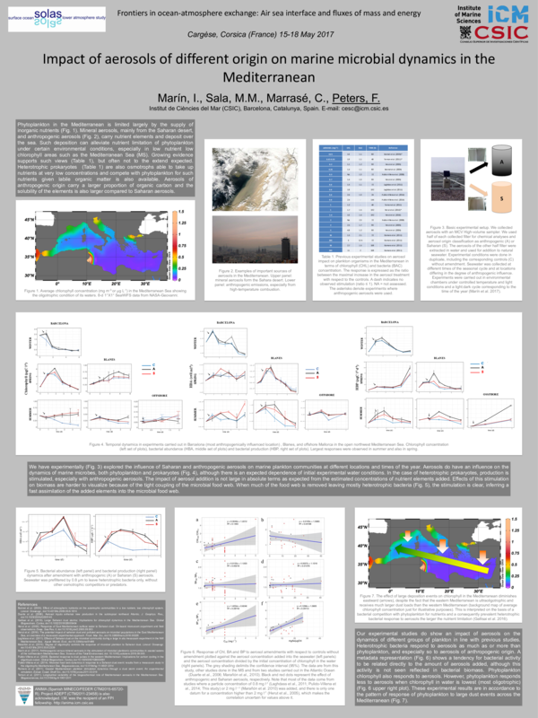 (PDF) Aerosol Origins and Marine Microbial Dynamics