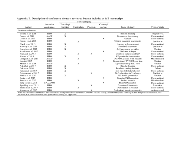 (PDF) 10.1177_0309364620912642_Appendix_B – Supplemental material for A ...
