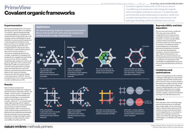 Pdf Covalent Organic Frameworks