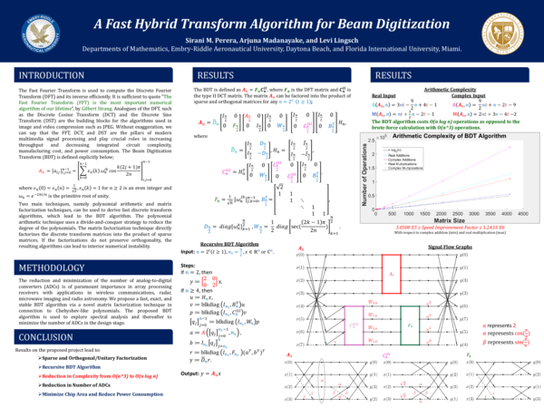 (PDF) A Fast Discrete Transform for Beam Digitization | Arjuna Madanayake - Academia.edu