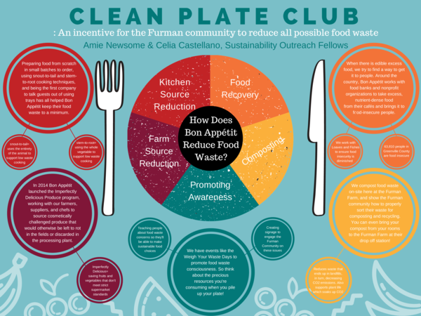 (PDF) Clean Plate Club