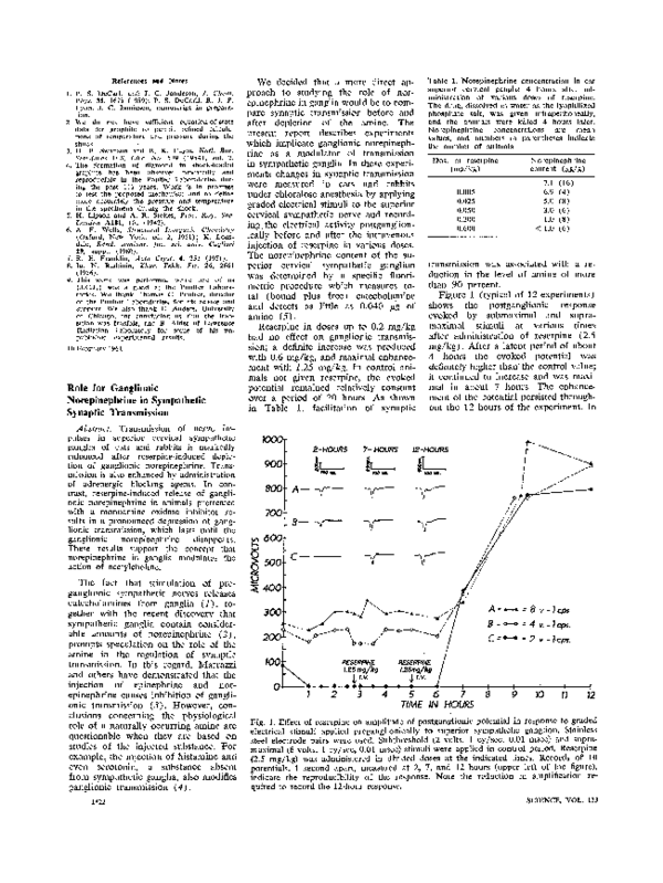 (PDF) Role for Ganglionic Norepinephrine in Sympathetic Synaptic ...