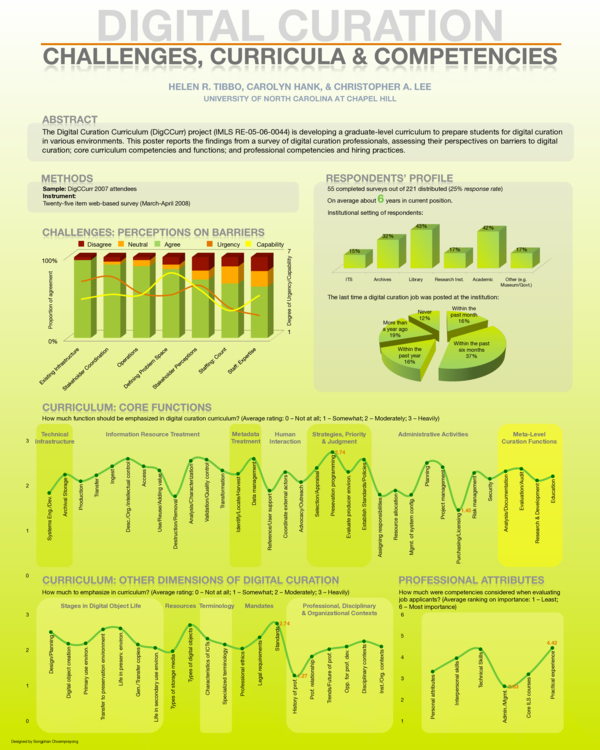 (PDF) Digital Curation