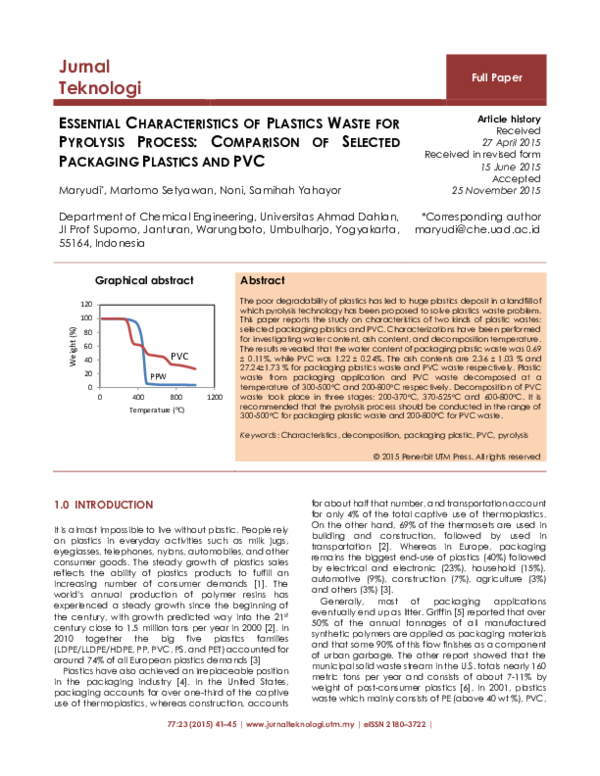 (PDF) Essential Characteristics of Plastics Waste for Pyrolysis Process ...