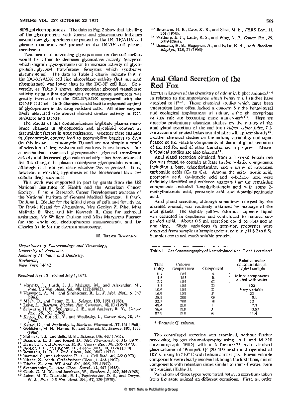 (PDF) Anal Gland Secretion of the Red Fox | Eric Albone - Academia.edu