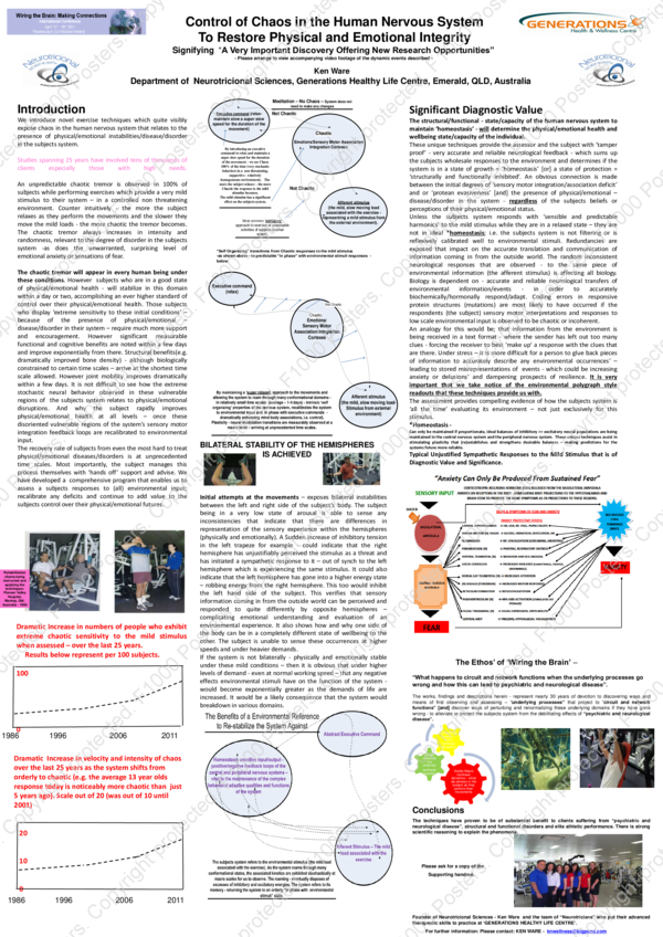 (PDF) Control of chaos in the human nervous system to restore physical ...