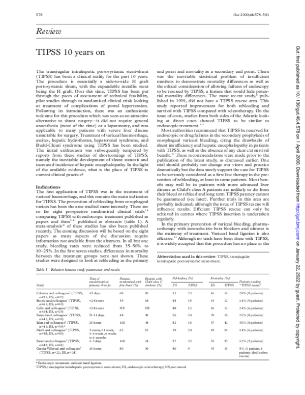 (PDF) TIPSS 10 years on