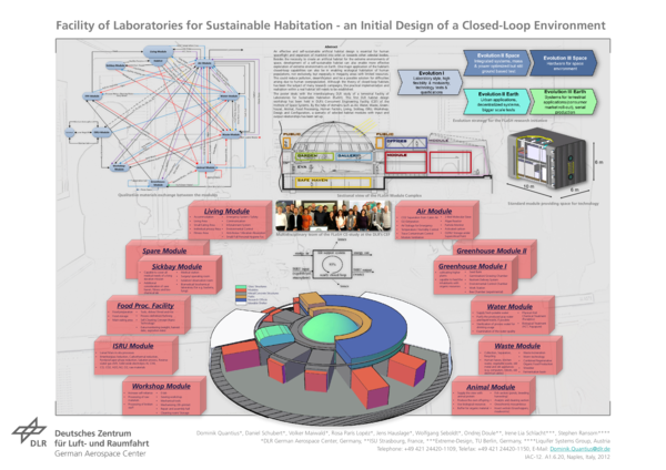 (PDF) Facility of Laboratories for Sustainable Habitation - an Initial ...