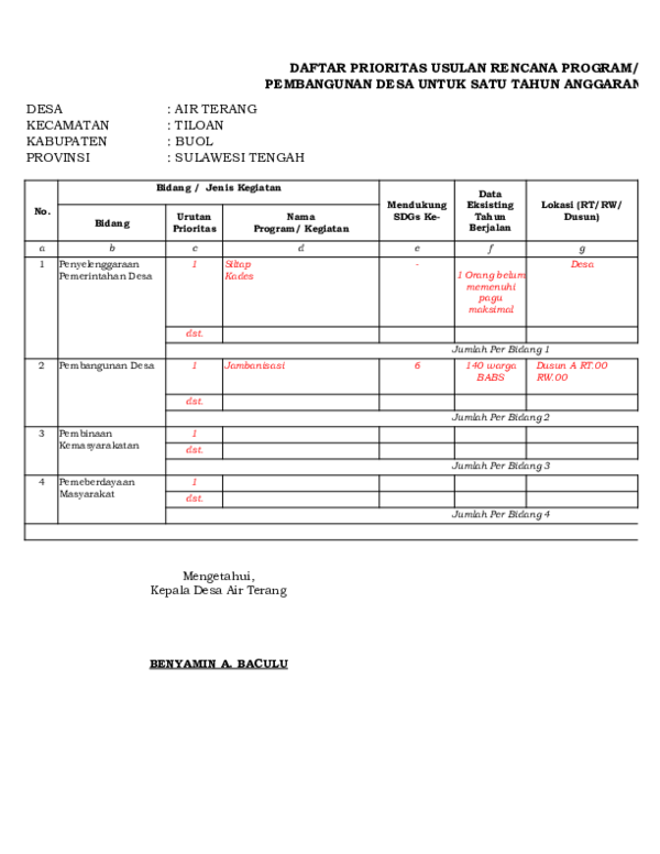 (XLS) Format Daftar Prioritas Usulan Rencana Program kegiatan ...