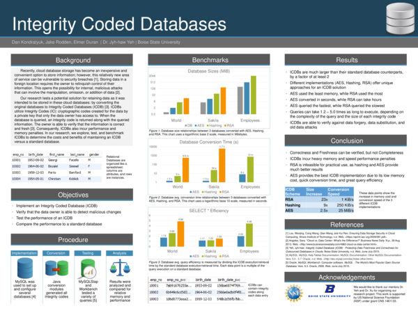 (PDF) Integrity Coded Databases (ICDB) - An Evaluation of Efficiency, Performance, and Practicality
