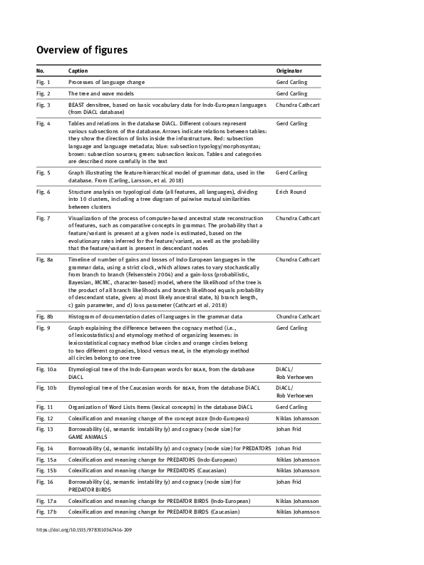 (PDF) Overview of figures