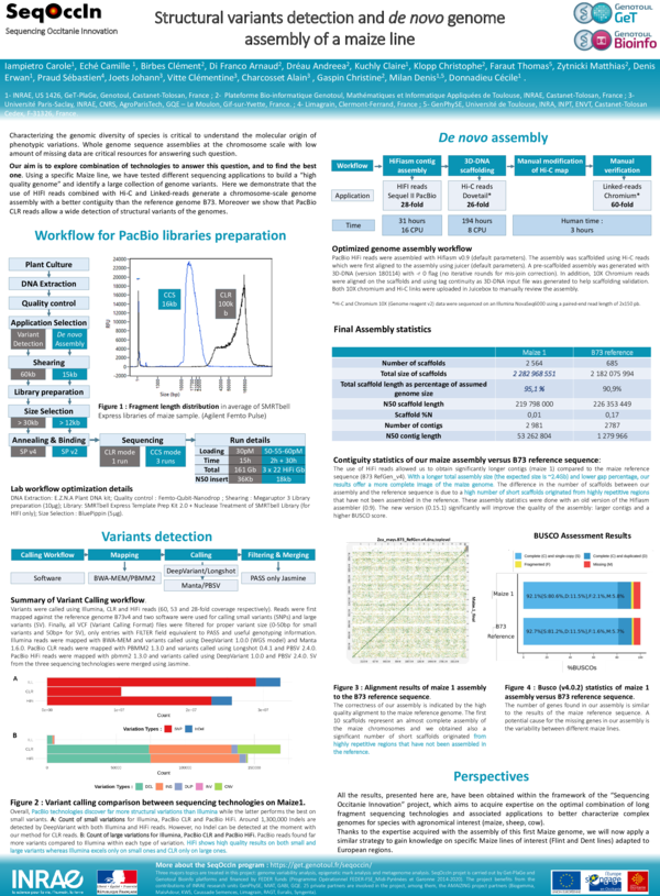 (PDF) Maize Genome Assembly and Structural Variants Detection
