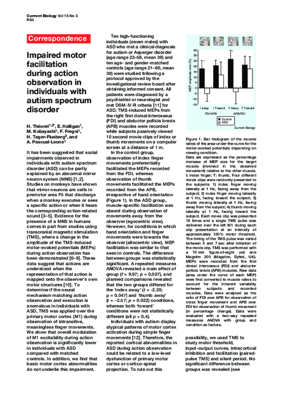 (PDF) Impaired motor facilitation during action observation in ...