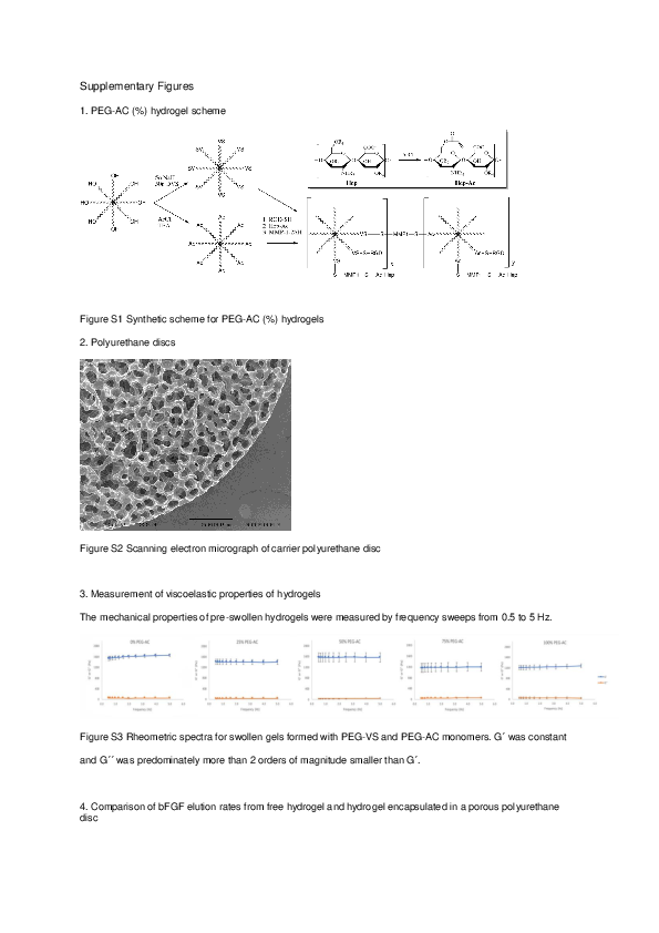 (PDF) Tuning Tissue Ingrowth into Proangiogenic Hydrogels via Dual ...