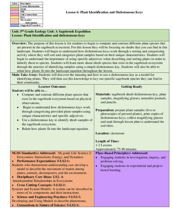 (PDF) Lesson 6: Plant Identification and Dichotomous Keys