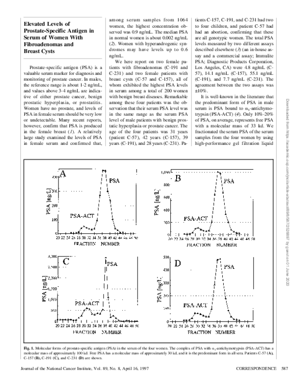 (PDF) Elevated Levels of Prostate-Specific Antigen in Serum of Women ...