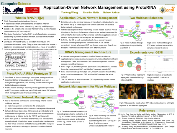 (PDF) RINA's Management Architecture