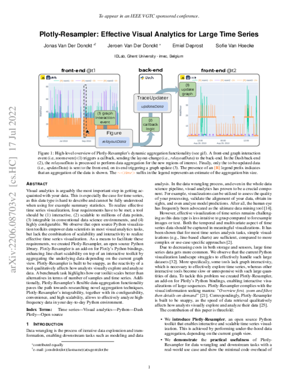 (PDF) Plotly-Resampler: Effective Visual Analytics for Large Time Series