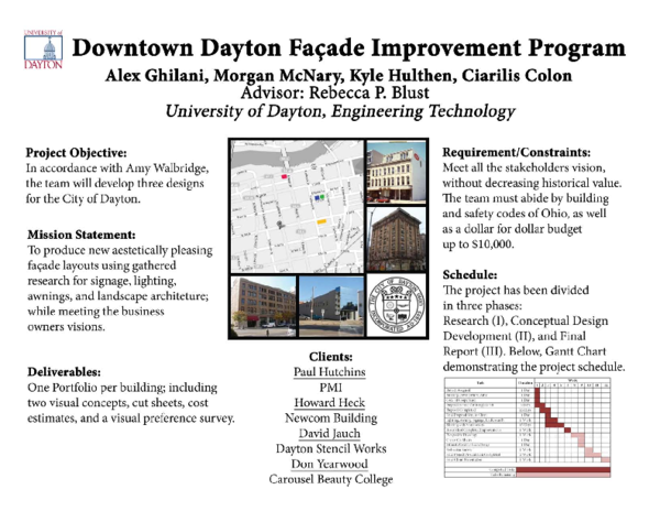 (PDF) Research exercise: Facade Improvement Program - City of Dayton ...