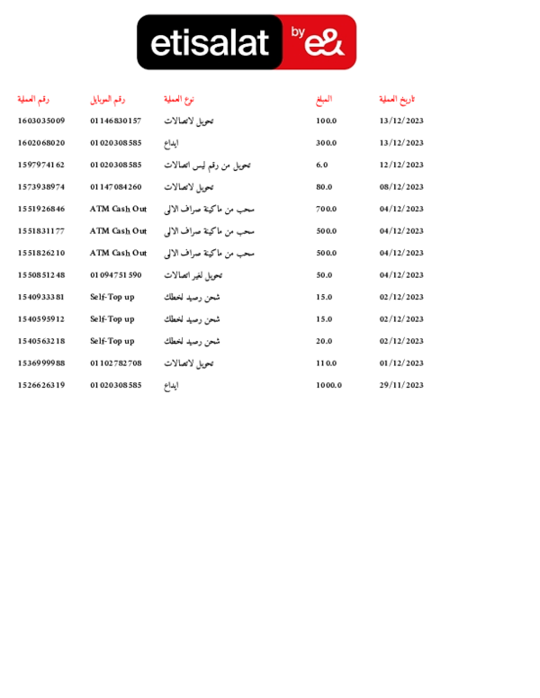(PDF) Viruses of pome fruit trees in Syria