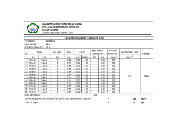 (PDF) Hasil Uji Kuat Tekan