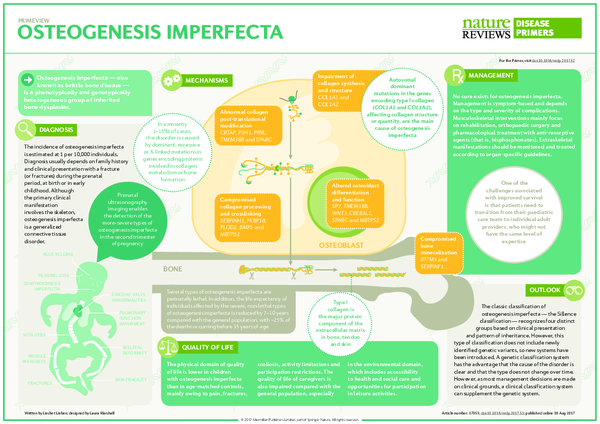 (PDF) Osteogenesis imperfecta