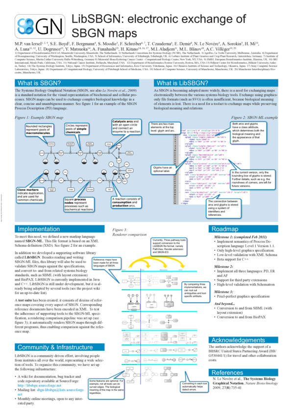 (PDF) LibSBGN: Electronic Processing of SBGN maps