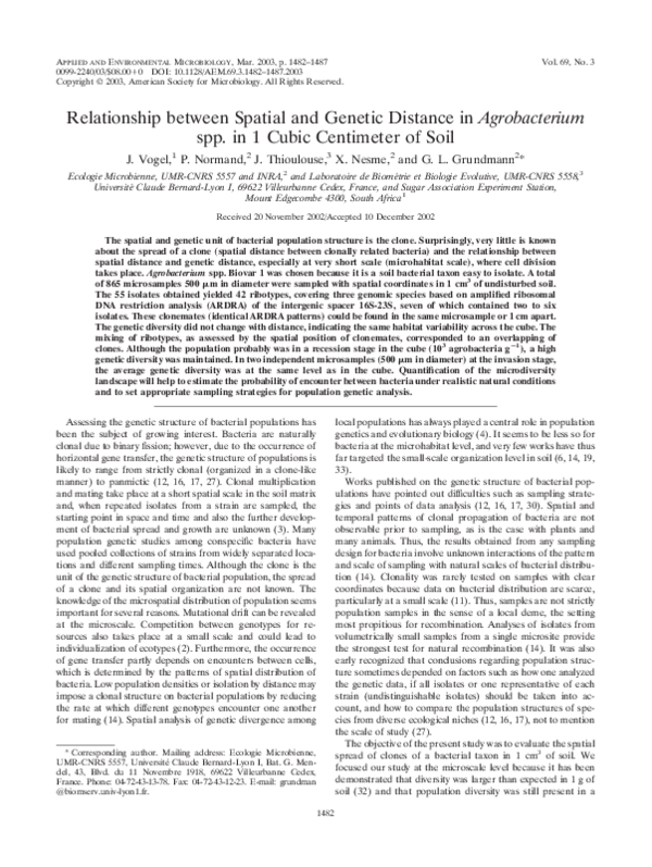 (PDF) Relationship between Spatial and Genetic Distance in Agrobacterium spp. in 1 Cubic ...