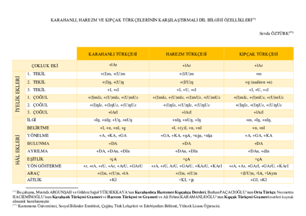 (PDF) KARAHANLI, HAREZM VE KIPÇAK TÜRKÇELERİNİN KARŞILAŞTIRMALI DİL ...