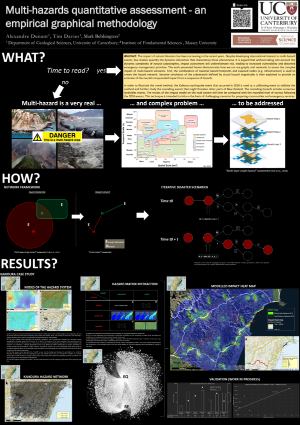 (PDF) Multi-Hazards Quantitative Assessment - An Empirical Graphical Methodology