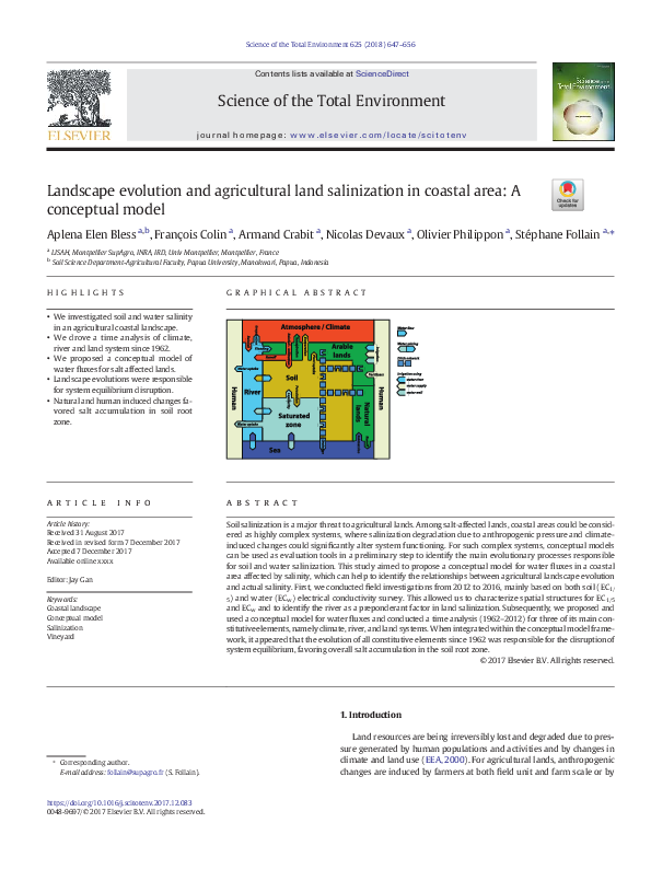 (PDF) Landscape evolution and agricultural land salinization in coastal ...